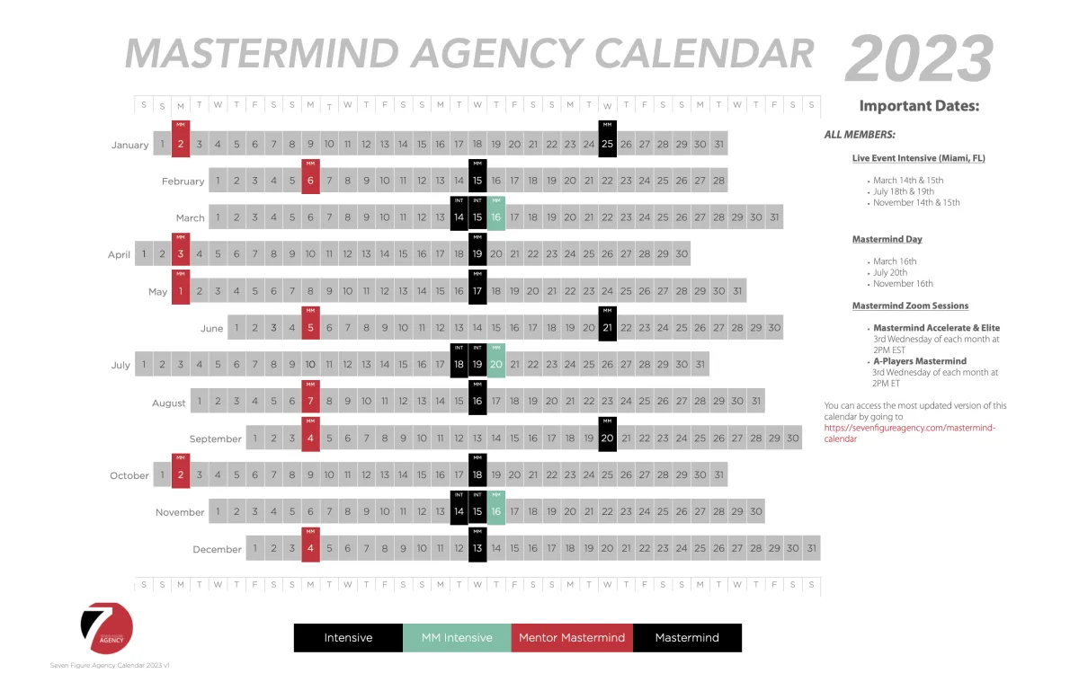 The Seven Figure Agency Mastermind: Best Digital Marketing Agency ...